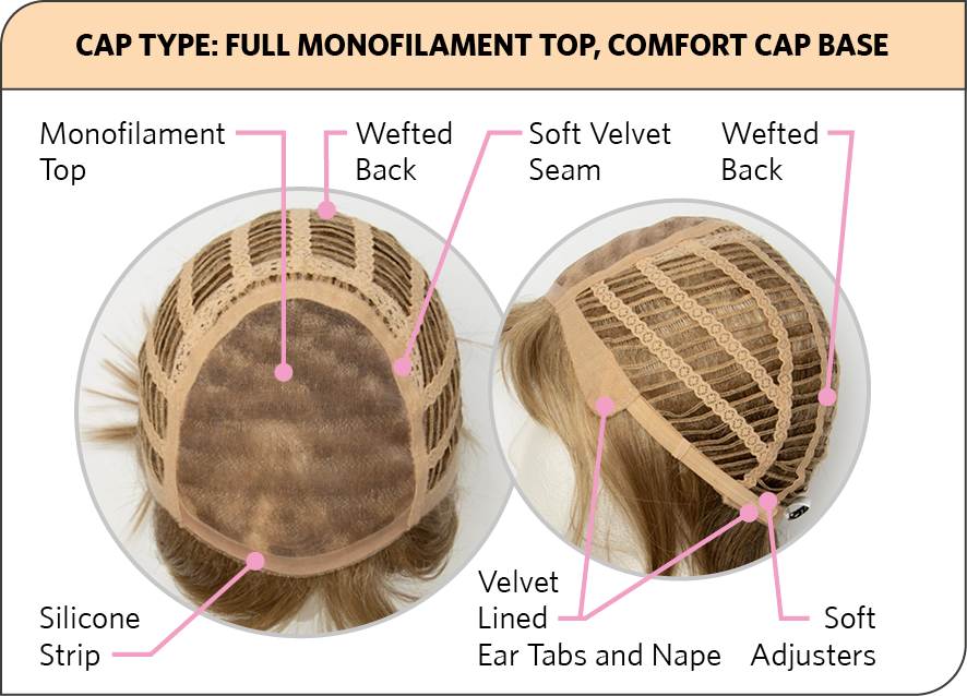 UK wigs the Everlasting Mono Wig from wigs and pieces - Wigs & Pieces