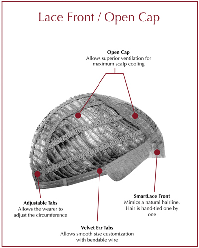 Jon Renau Cap Decriptions - Wigs & Pieces